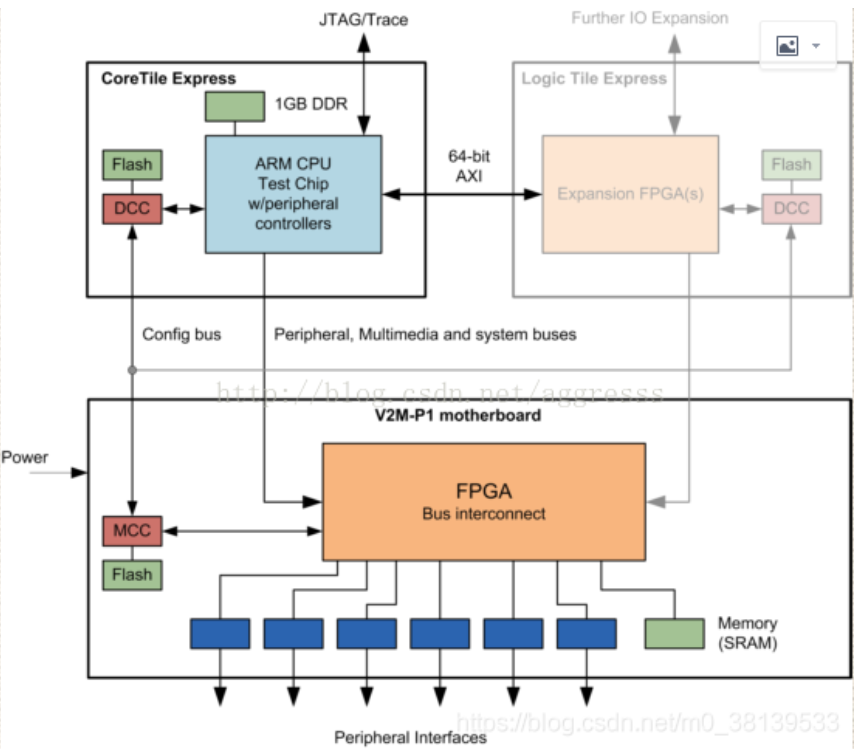 QEMU模拟开发板系列2——模拟启动uboot和kernel_qemu uboot kernel-CSDN博客