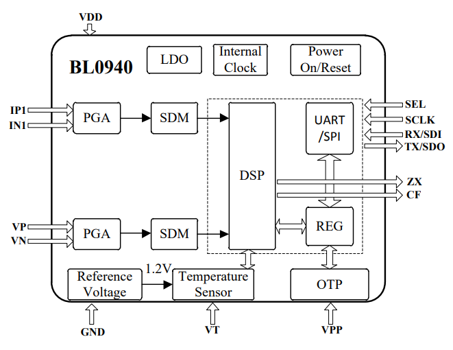 BL0940电能计量 设计-CSDN博客
