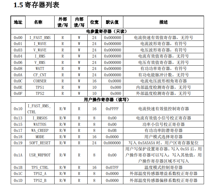 BL0940电能计量 设计-CSDN博客