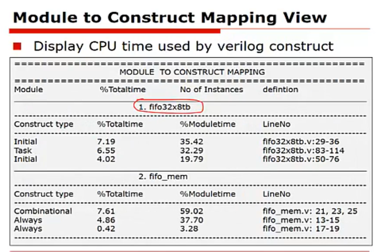 VCS-数字逻辑仿真工具实践（听课记录）_vcs时序逻辑多驱动-CSDN博客