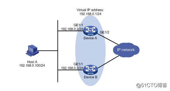 VRRP的配置举例_preempt-mode delay 5-CSDN博客