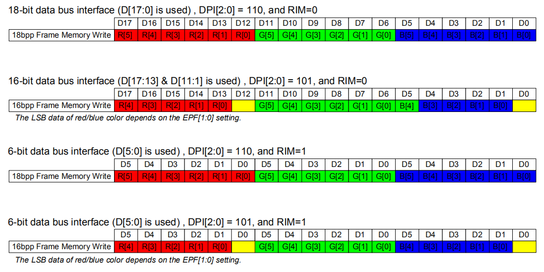 ILI9341的使用之【四】RGB接口操作详解_rgb接口模式讲解-CSDN博客