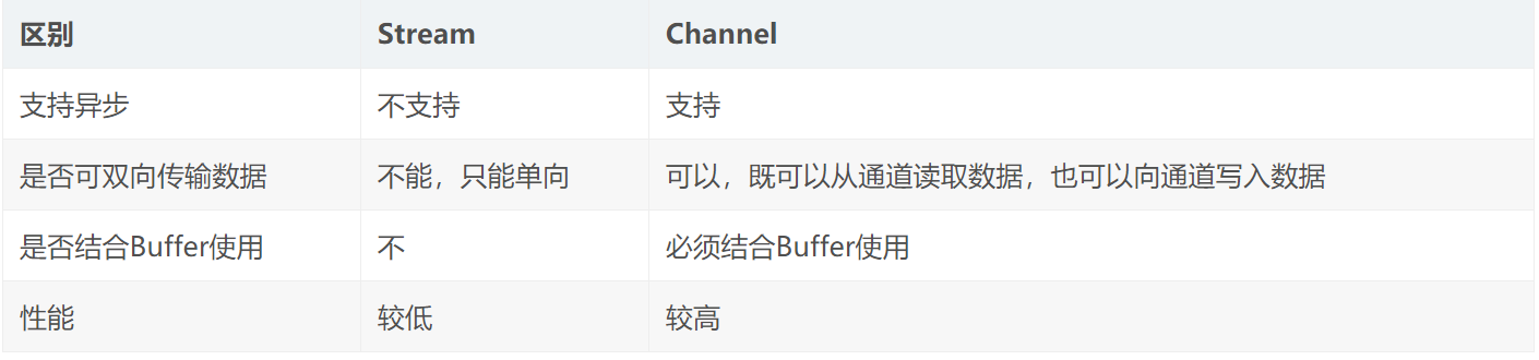 Java IO 的stream 和 channel_java stream 和channel-CSDN博客