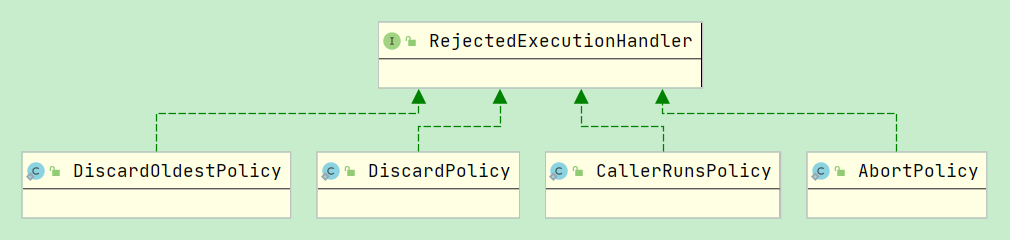 Java 并发编程下篇 （线程池） Csdn博客 