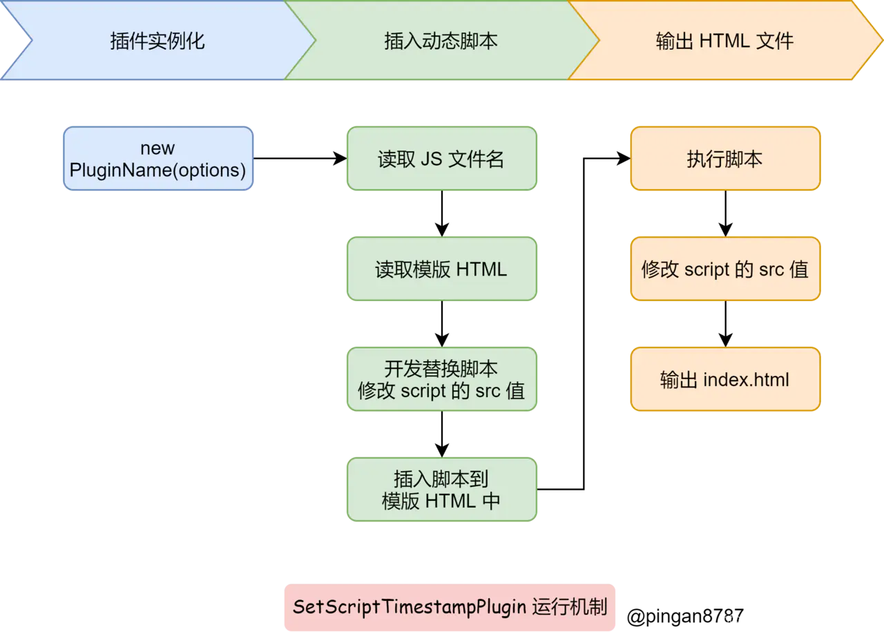 Webpack 插件开发指南data Image Utf8 在线 Csdn博客