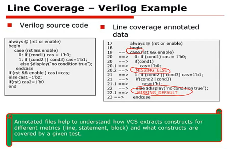 VCS-数字逻辑仿真工具实践（听课记录）_vcs时序逻辑多驱动-CSDN博客