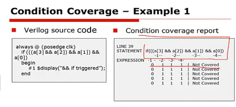 VCS-数字逻辑仿真工具实践（听课记录）_vcs时序逻辑多驱动-CSDN博客