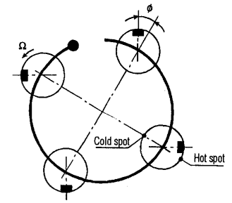 Newkirk effect and Morton effect_莫顿效应-CSDN博客
