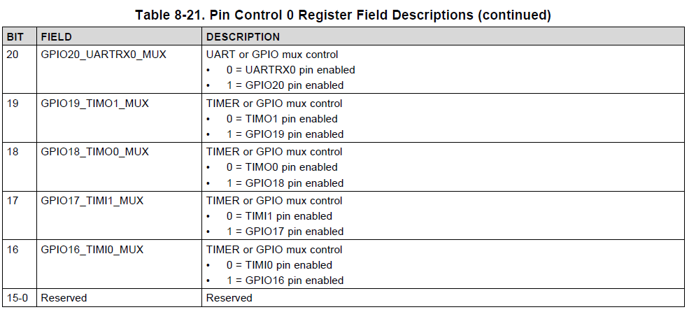 Ti C6657 Gpio16 31中断配置ti Tm320c6657 延时 设置 Csdn博客 
