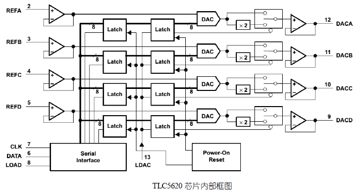 TLC5620 DAC芯片驅動設計_tlc5620程序-CSDN博客