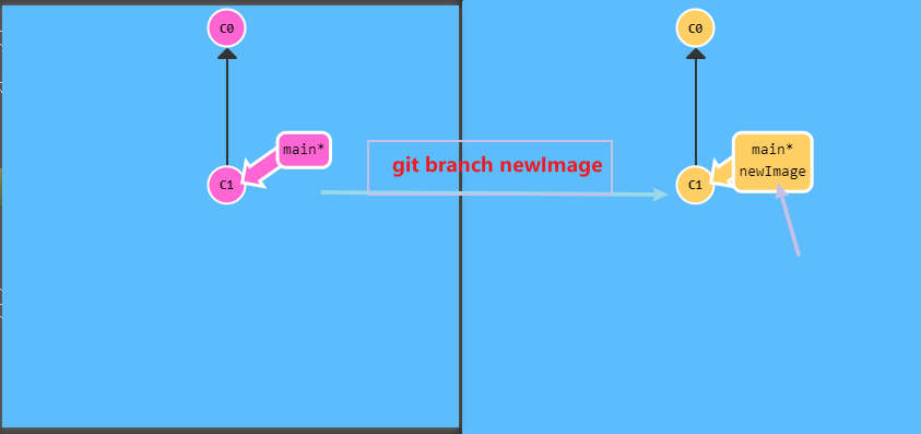 git：图解分支_OceanStar的学习笔记的博客-CSDN博客_git 分支图