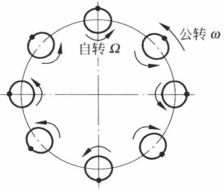 Newkirk effect and Morton effect_莫顿效应-CSDN博客