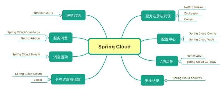 Spring Cloud Alibaba 简介_spring cloud alibaba简介-CSDN博客