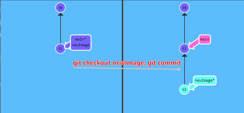 git：图解分支_OceanStar的学习笔记的博客-CSDN博客_git 分支图