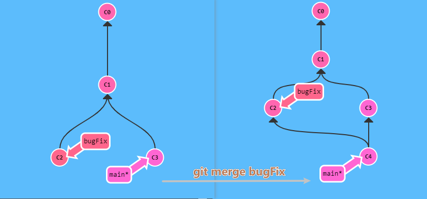 git：图解分支_OceanStar的学习笔记的博客-CSDN博客_git 分支图