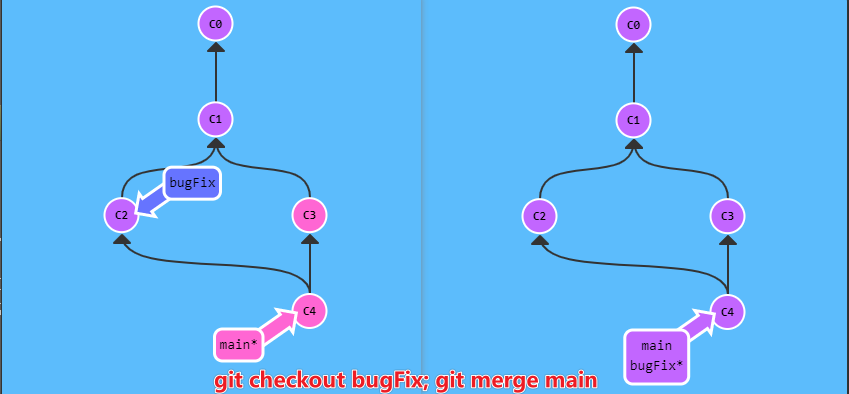 git：图解分支_OceanStar的学习笔记的博客-CSDN博客_git 分支图