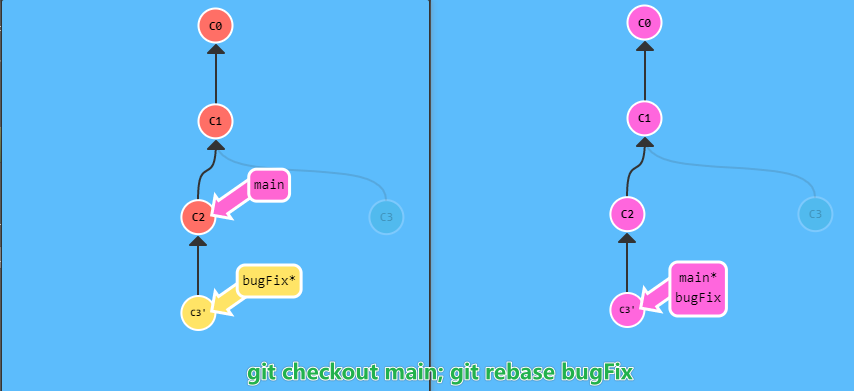 git：图解分支_OceanStar的学习笔记的博客-CSDN博客_git 分支图