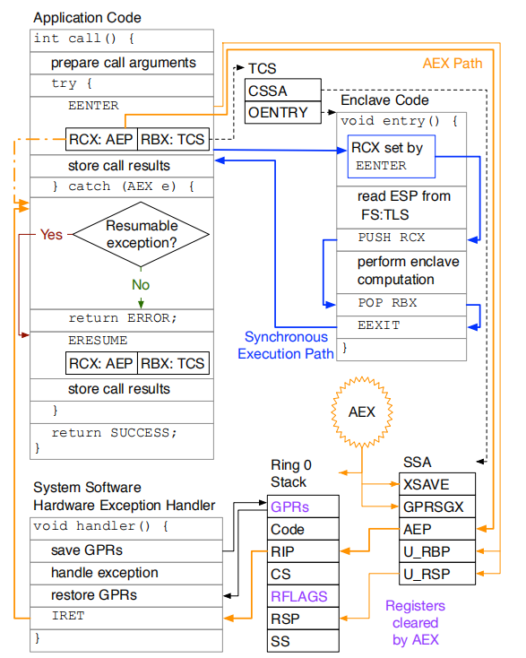 SGX AEX流程图_sgx执行图-CSDN博客