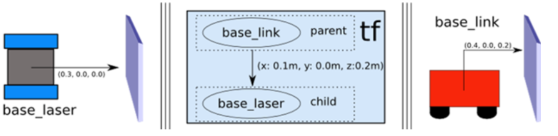 ROS学习笔记之——gmapping源码的解读_gmapping算法-CSDN博客