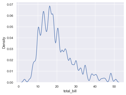 【seaborn】kdeplot用法 & 核密度估计（KDE）原理介绍_kdeplot中的density如何计算-CSDN博客