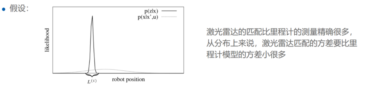 ROS学习笔记之——gmapping源码的解读_gmapping算法-CSDN博客