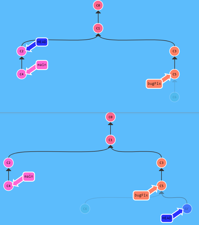 git：图解分支_OceanStar的学习笔记的博客-CSDN博客_git 分支图