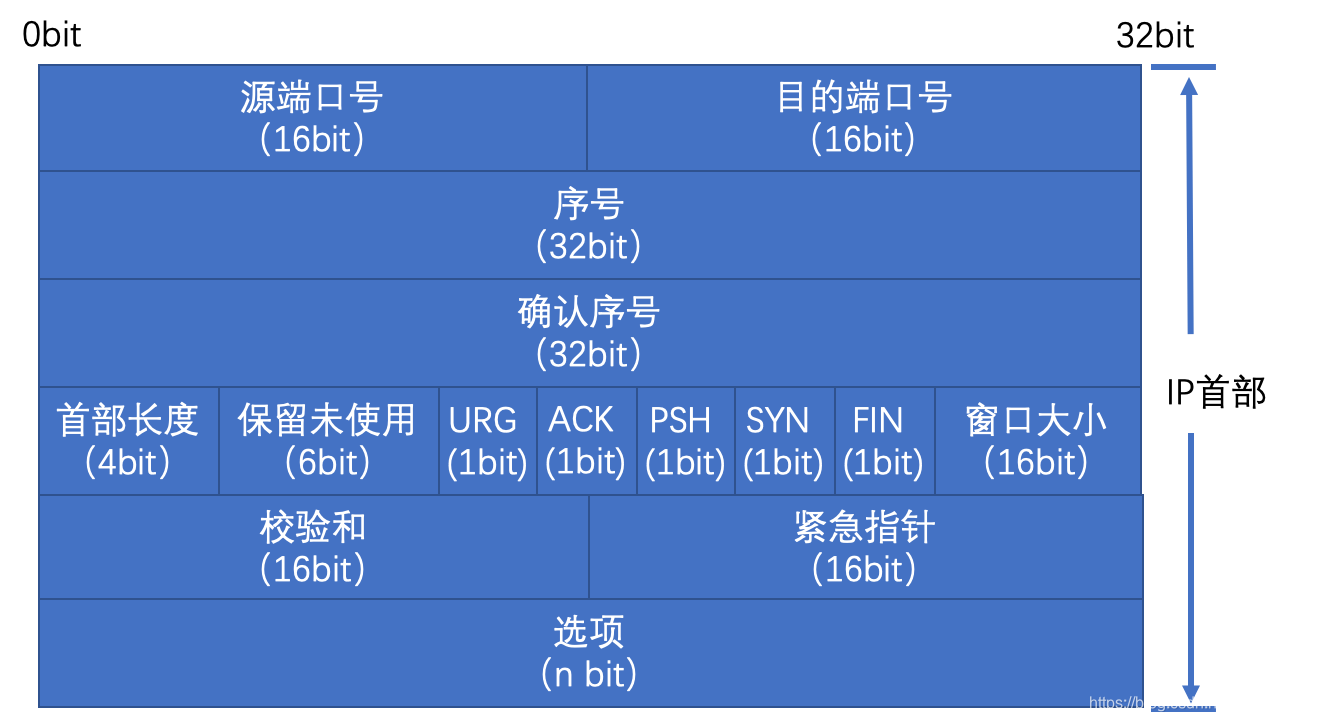 Linux下使用tcpdump工具分析udp报文tcpdump查看udp接收的数据并打印 Csdn博客 3256