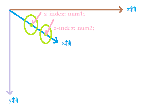 学习flex基础用法，这篇就够啦_flex用法-CSDN博客
