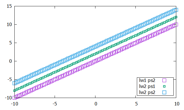gnuplot二维画图命令（一）——显示格式设置、二维图绘制基本指令及选项配置_gnuplot boxes-CSDN博客