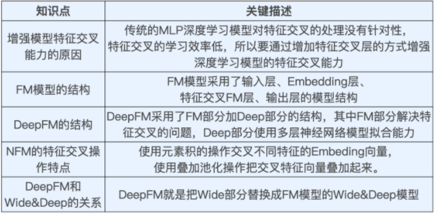 DeepFM---如何让模型更好地处理特征交叉_deepfm 特征交叉-CSDN博客