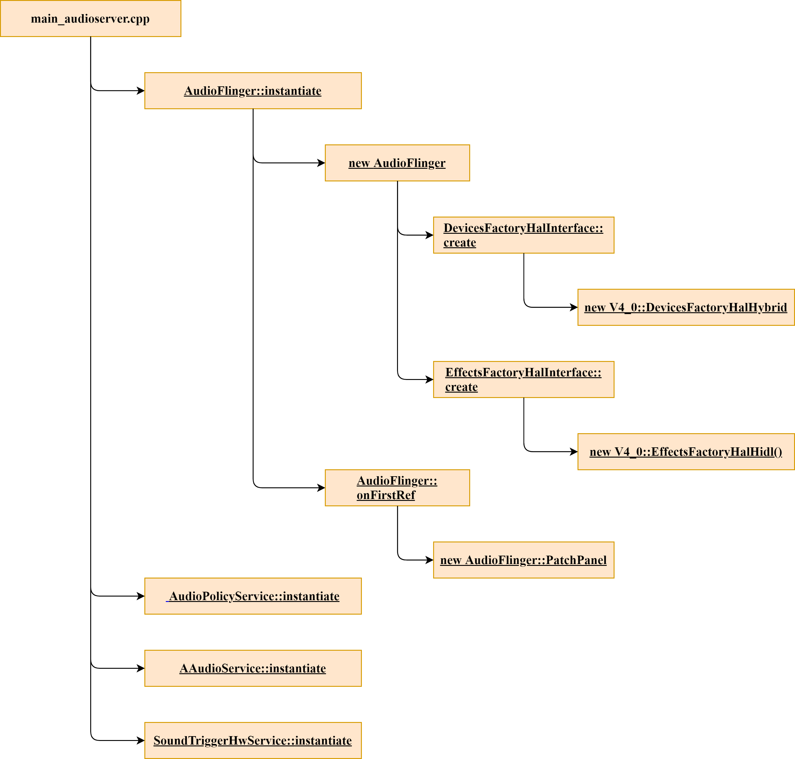 Android Audio(四)—— Audioflinger Audioflinger Openoutput Csdn博客
