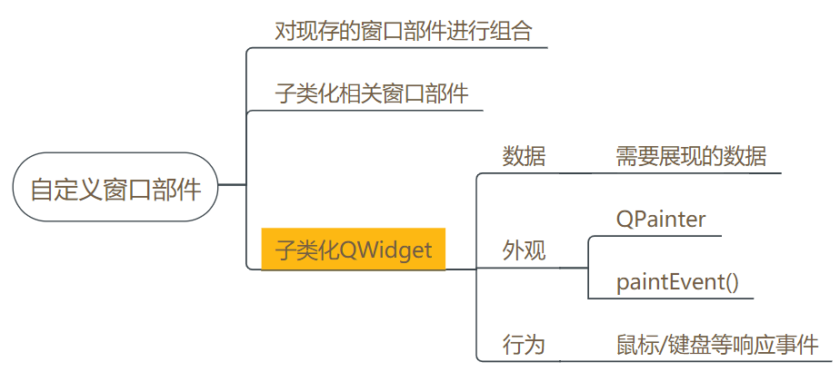 继承QWidget使用QPainter自定义二维图形控件【Qt学习】_qt paintwidget控件-CSDN博客
