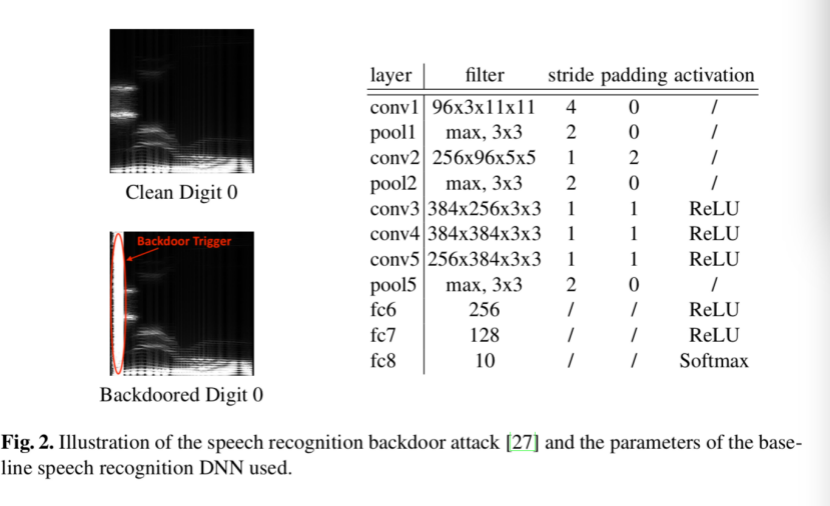 ＜Fine-Pruning: Defending Against Backdooring Attacks on Deep Neural Networks＞阅读笔记-CSDN博客