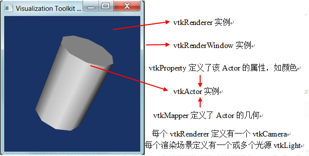 vtk学习过程中的笔记_vtk帮助文档-CSDN博客
