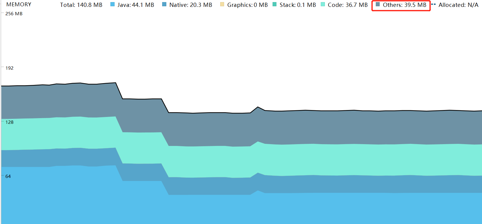 Android Others部分内存泄漏 OOM分析-CSDN博客