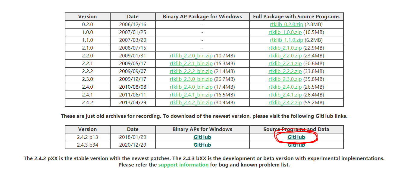 2021-02-02 GNSS之Rtklib代码调试（一）、参数设置及文件读入_rtklib向程序导入文件-CSDN博客