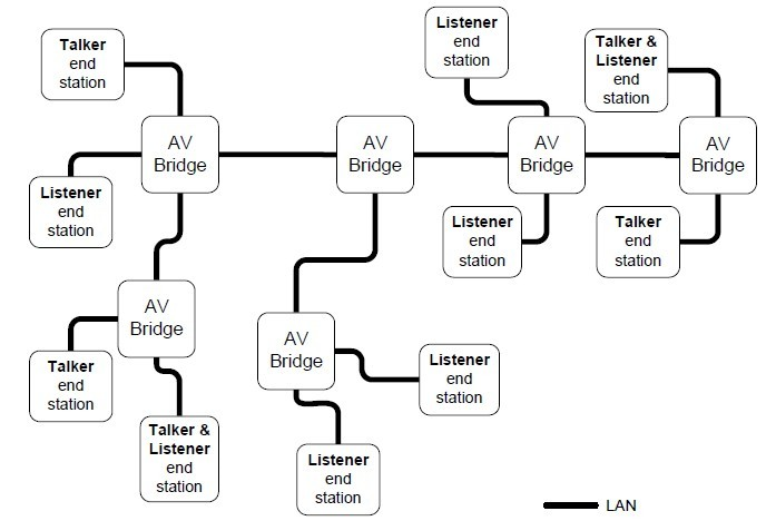 【车载以太网】【AVB/TSN】概述-CSDN博客
