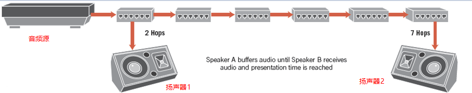 【车载以太网】【AVB/TSN】概述-CSDN博客