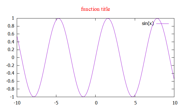 gnuplot二维画图命令（一）——显示格式设置、二维图绘制基本指令及选项配置_gnuplot boxes-CSDN博客