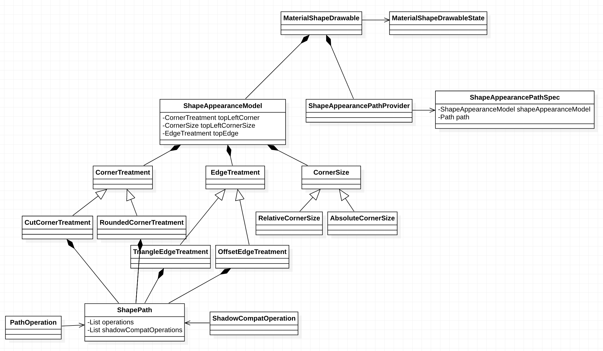 Material Desion之Shape与shadow原理实现_materialshapedrawable-CSDN博客