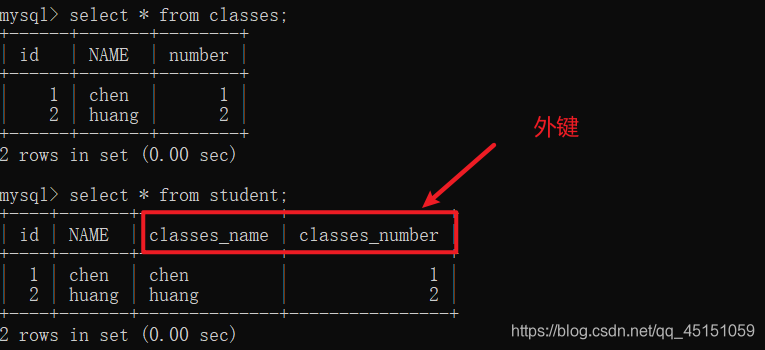 Mysql数据库级联删除mysql的级联删除 Csdn博客
