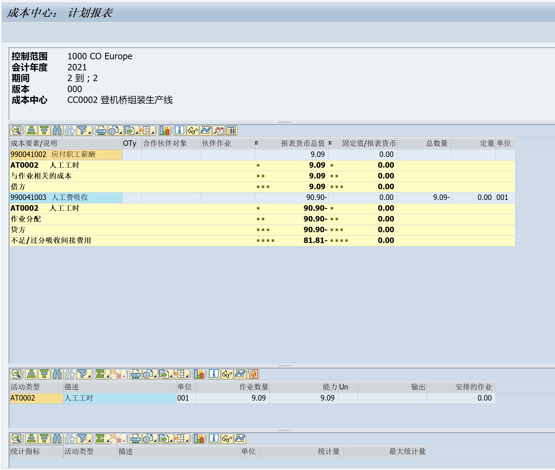 【SAP-CO】成本中心会计报表_sap 成本中心表-CSDN博客