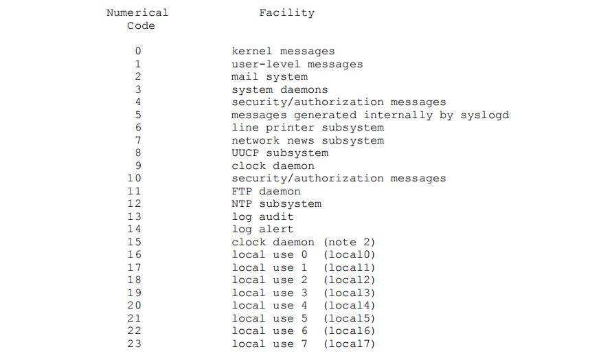 syslog协议解析源码实现及Wireshark抓包分析_syslog rfc 5424 标准数据格式 wireshark-CSDN博客