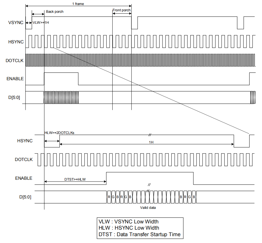 ILI9341的使用之【四】RGB接口操作详解_rgb接口模式讲解-CSDN博客