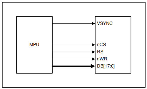 ILI9341的使用之【四】RGB接口操作详解_rgb接口模式讲解-CSDN博客
