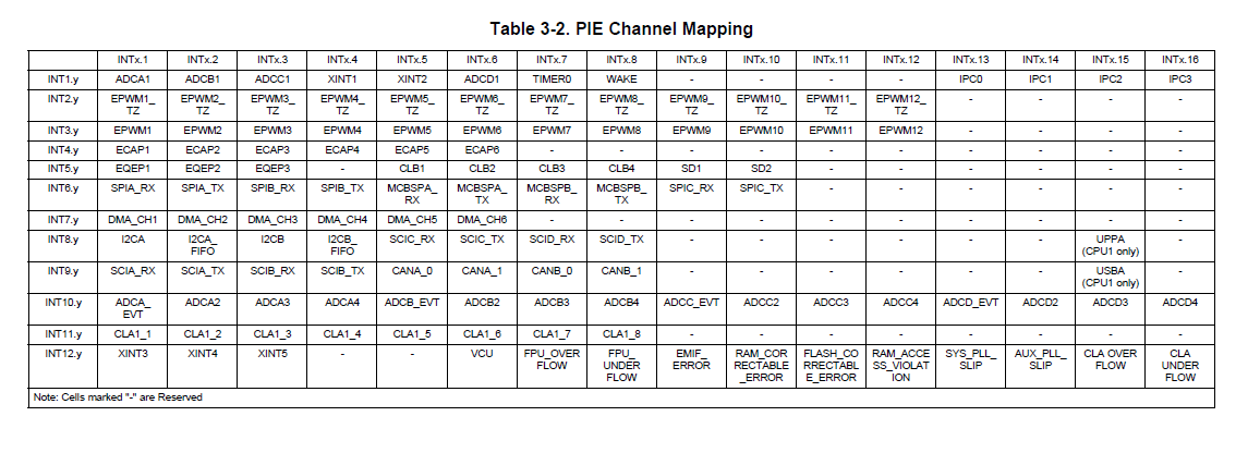 DSP相关笔记_4：LaunchXL-F28379D的简单教程系列（三）X-Bar与GPIO中断-下_c2000 x-bar-CSDN博客