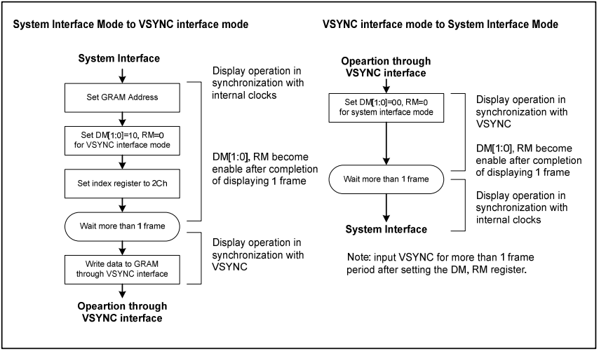 ILI9341的使用之【四】RGB接口操作详解_rgb接口模式讲解-CSDN博客