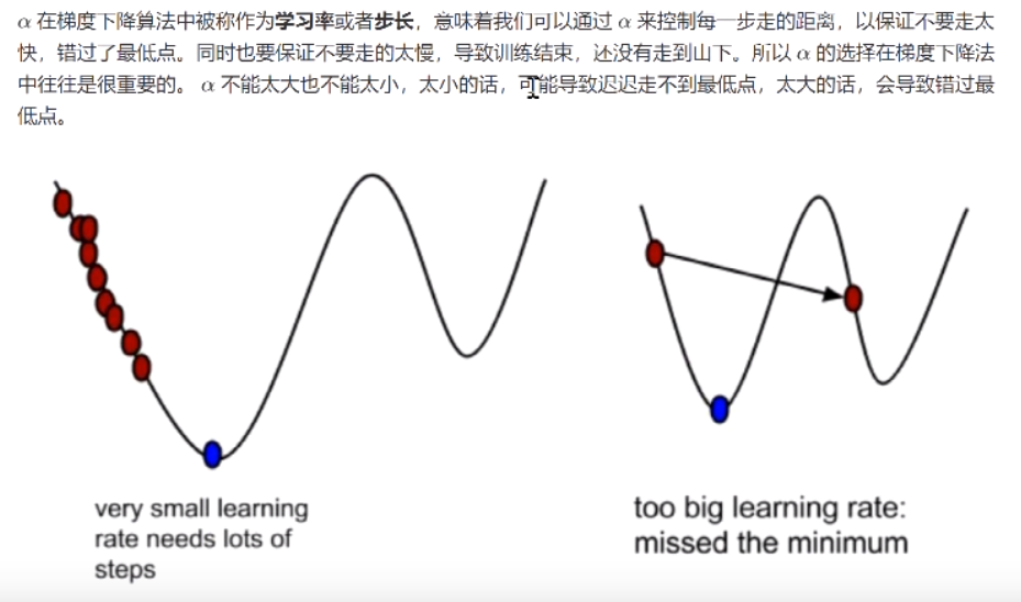 各类深度学习优化算法详解（BGD、SGD、MBGD、Momentum、NAG、Adagrad、Adadelta、RMSprop、Adam ...