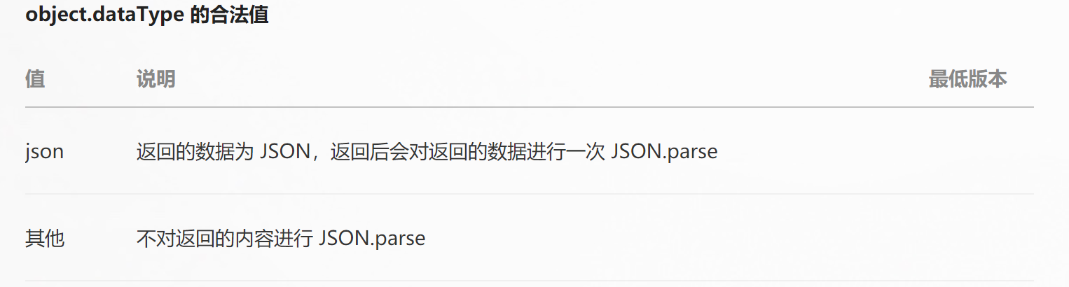 微信小程序 JSON.parse()和JSON.stringify()，wx.request和wx.uploadFile_微信小程序 字符串json格式化-CSDN博客