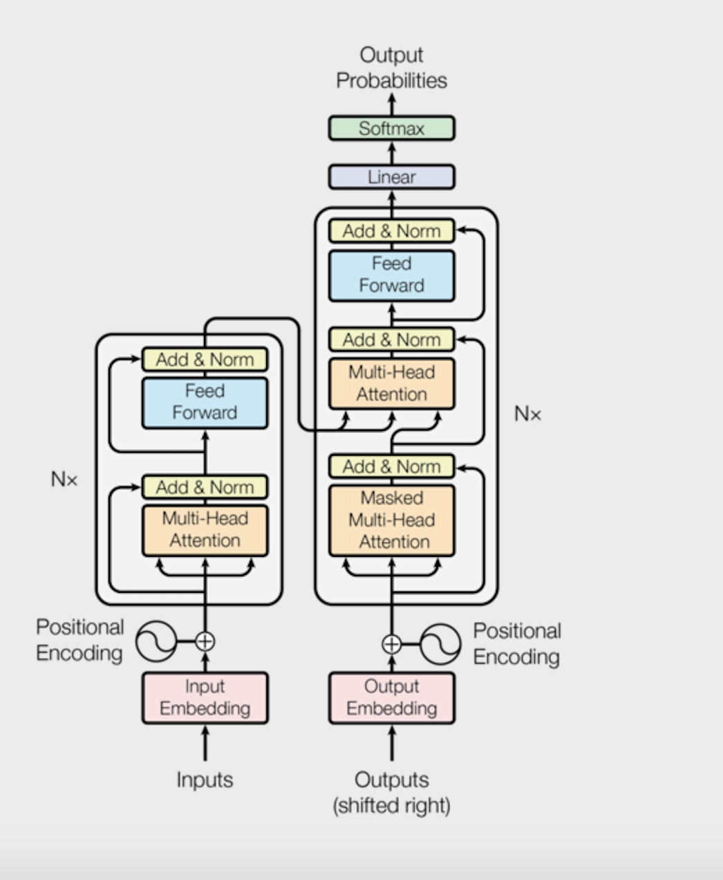 Transformer简介_transformer linear-CSDN博客